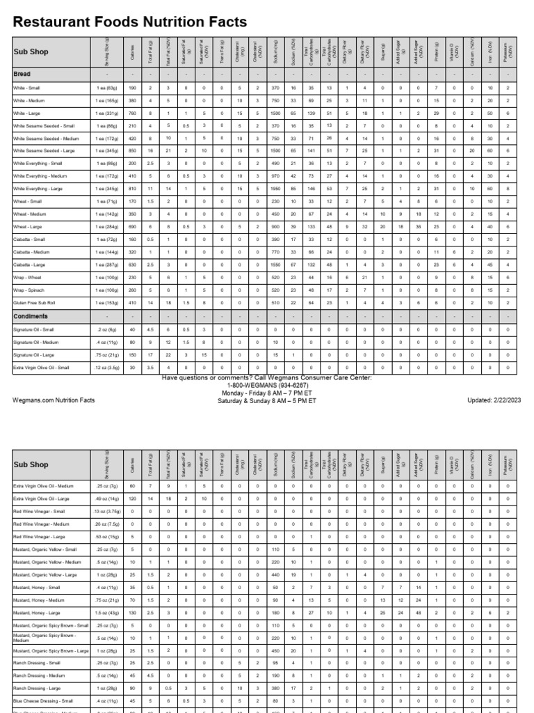 Sub Shop Wegmans Nutrition Facts 1 1 | PDF | Nutrition Facts Label | Fat