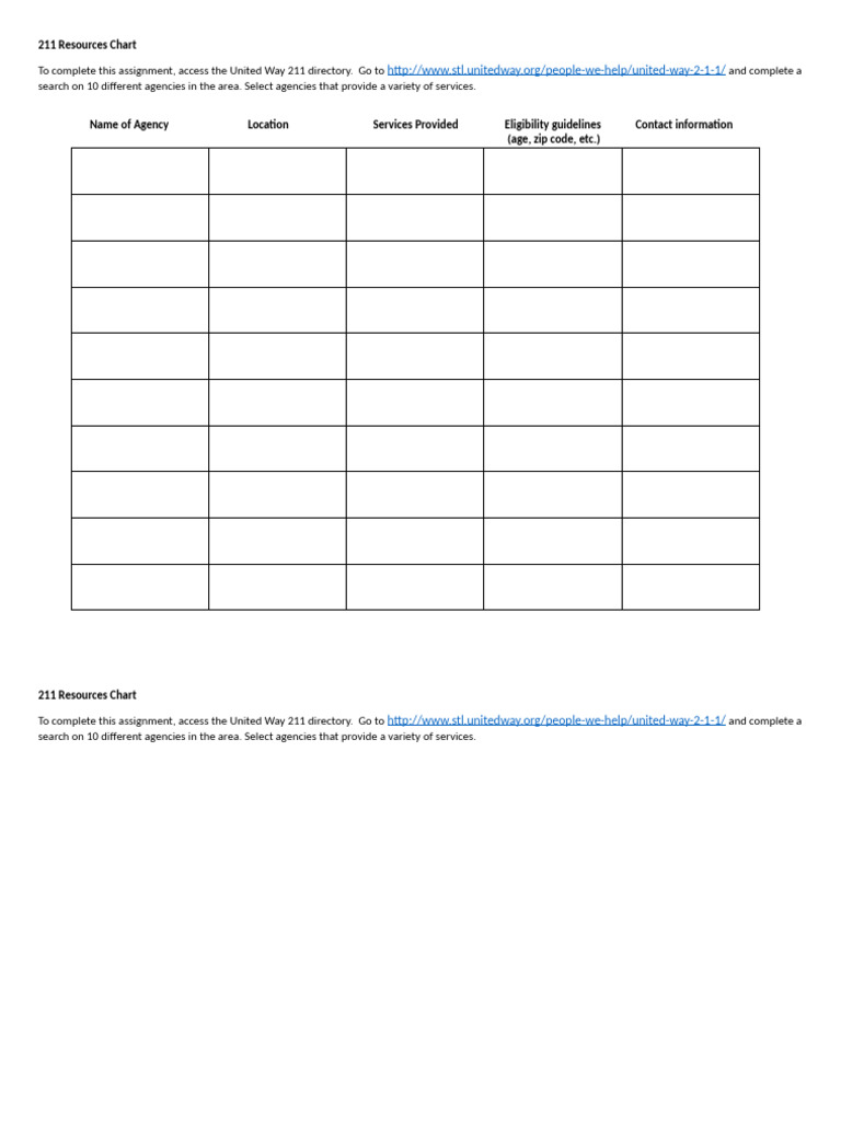 211 Resources Chart | PDF