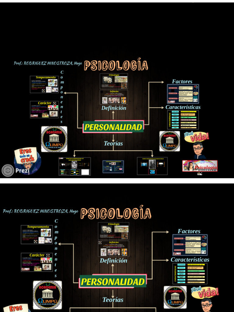 03 PPT-PSI. La Personalidad 2024 | PDF