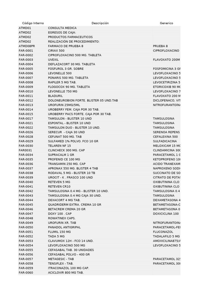 Listado de Productos y Servicios SM | PDF | Drogas | Drogas que actúan ...