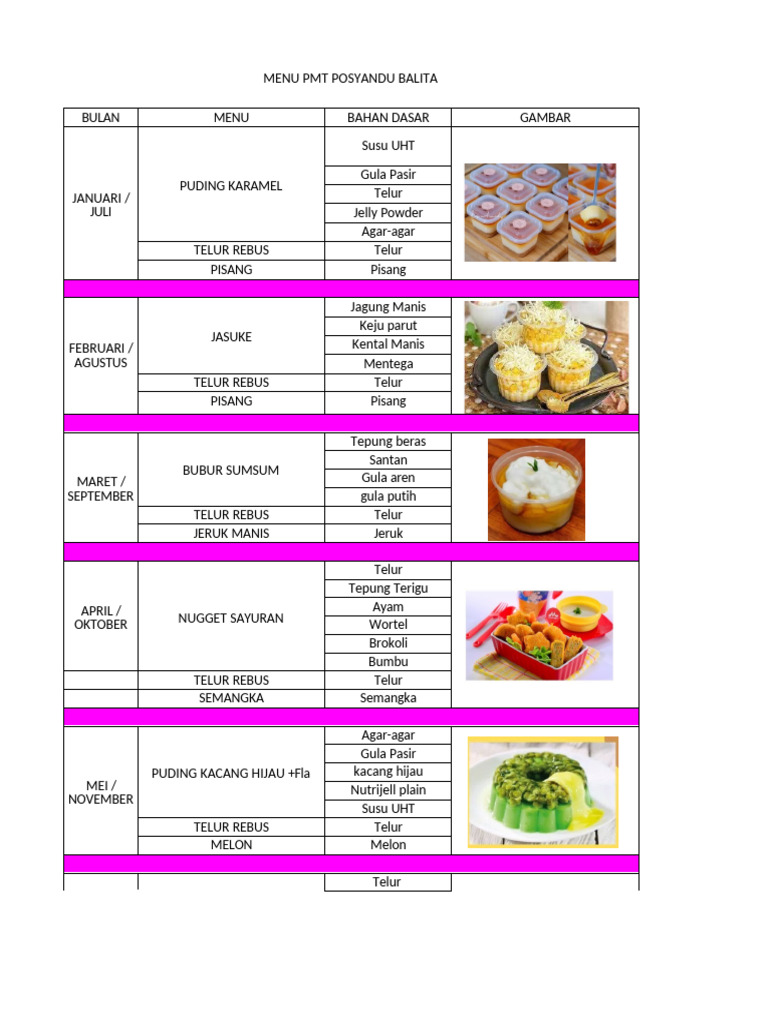 Menu PMT Posyandu Balita dan Lansia | PDF