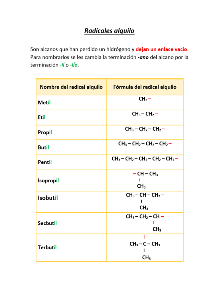 Radicales alquilo | PDF