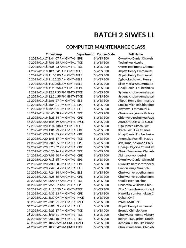 SIWES Participants for Computer Classes | PDF | Electromechanical Engineering | Engineering
