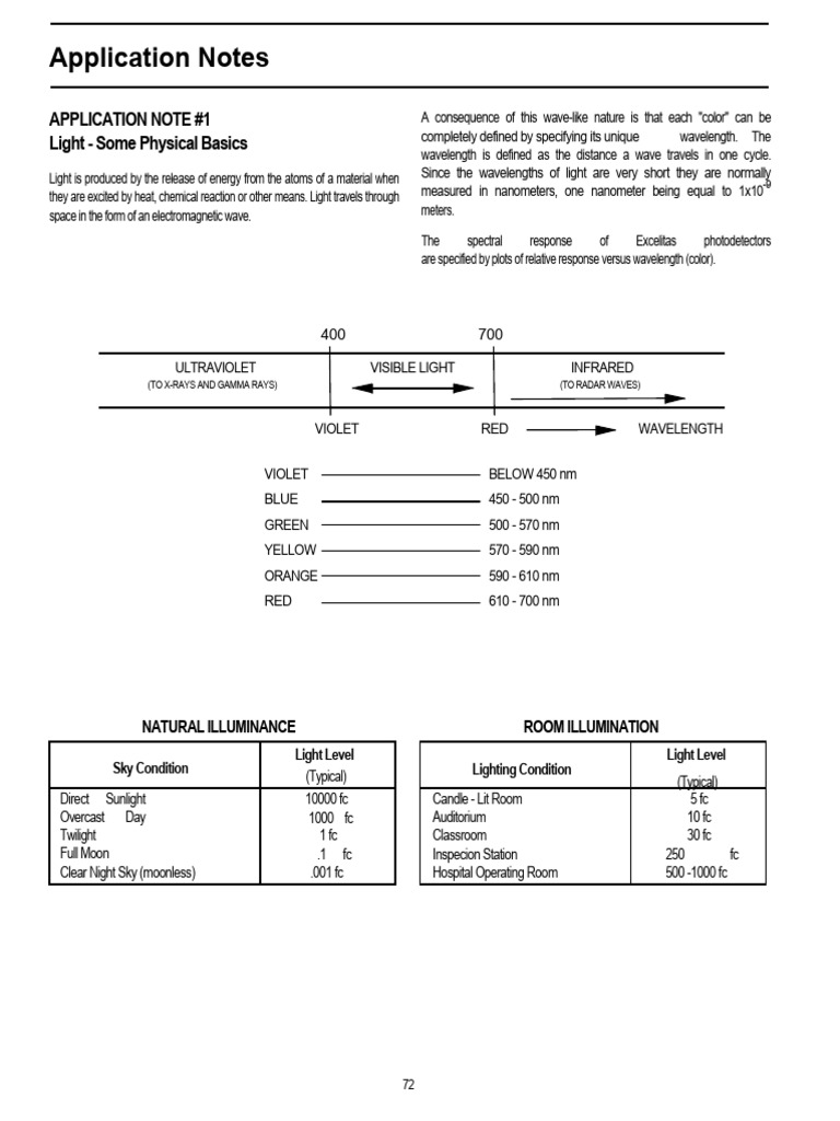 Photodiodes Application Note | PDF | Light Emitting Diode | Light