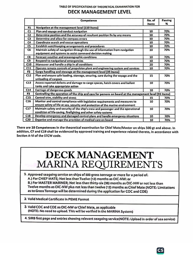 Marina Exam Requirements | PDF