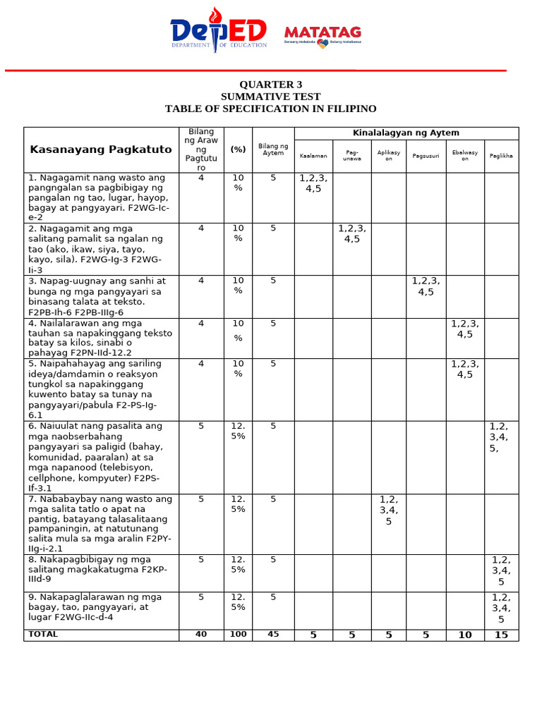 Filipino PT & Tos | PDF