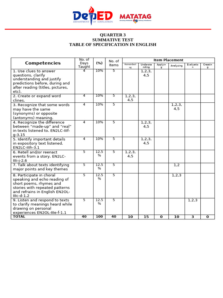 English Pt & Tos | PDF | Poetry