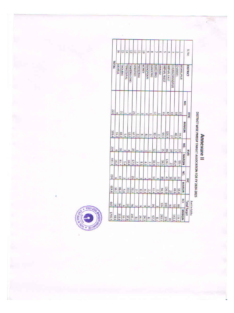 PMEGP BANK LIST | PDF