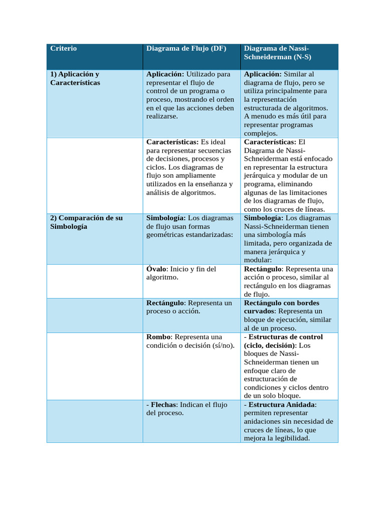 Merejo Jorge NA00164070 | PDF | Algoritmos | Informática
