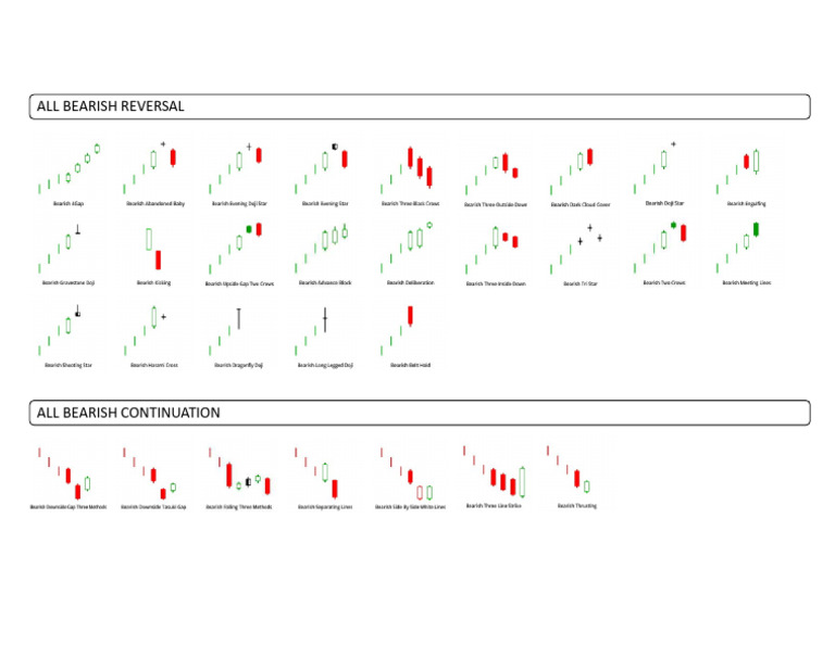 Candlesticks Bearish Patterns_cheat Sheet-1 | PDF