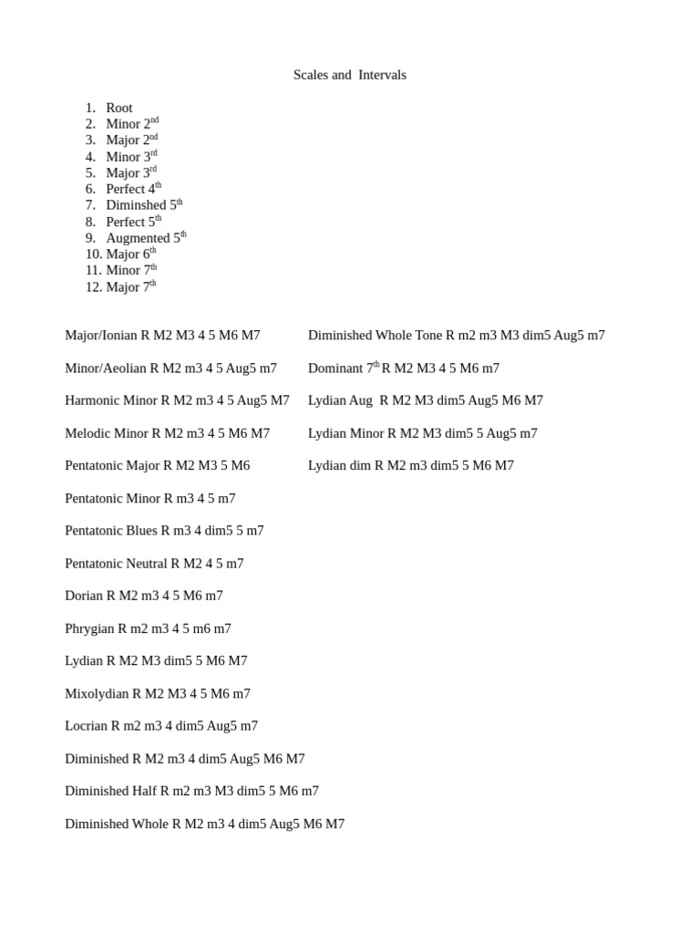 Scales | PDF