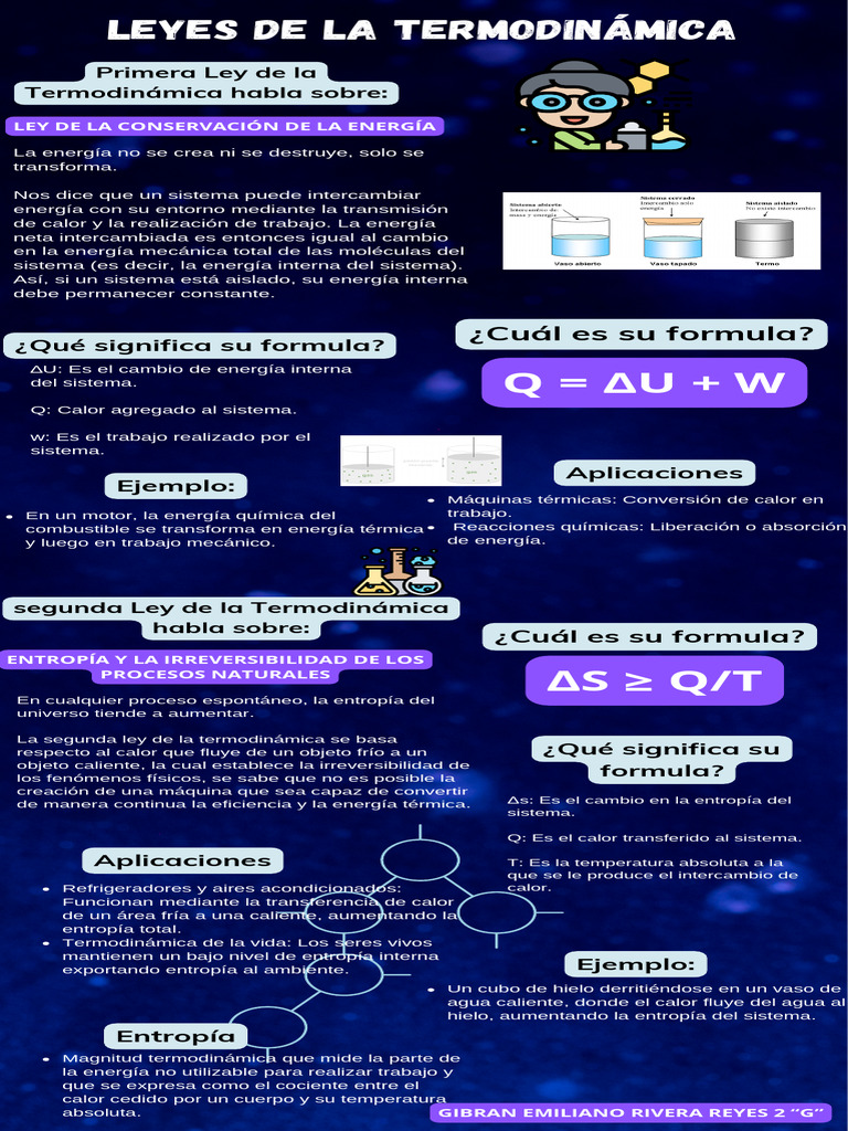 Infografía Proyecto de Ciencia moderno rojo azul | PDF | Termodinámica | Entropía