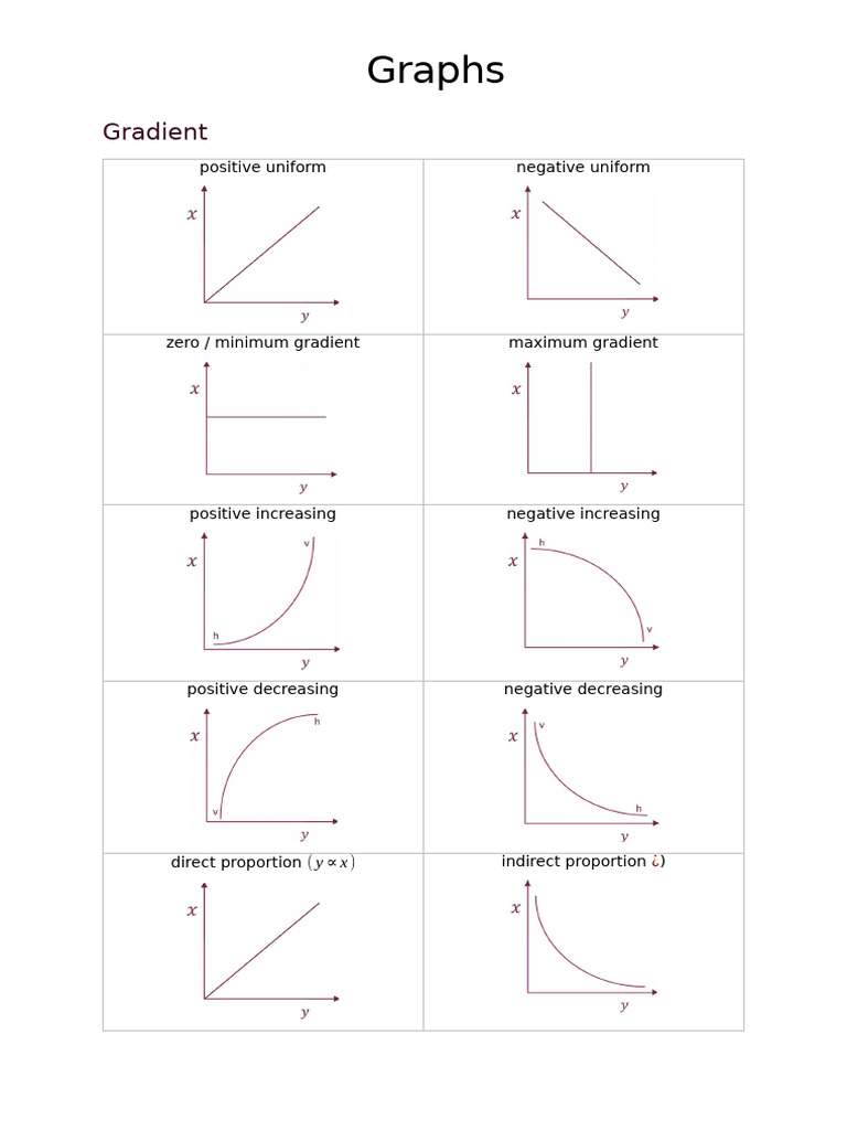 (Notes) Graphs in Physics | PDF