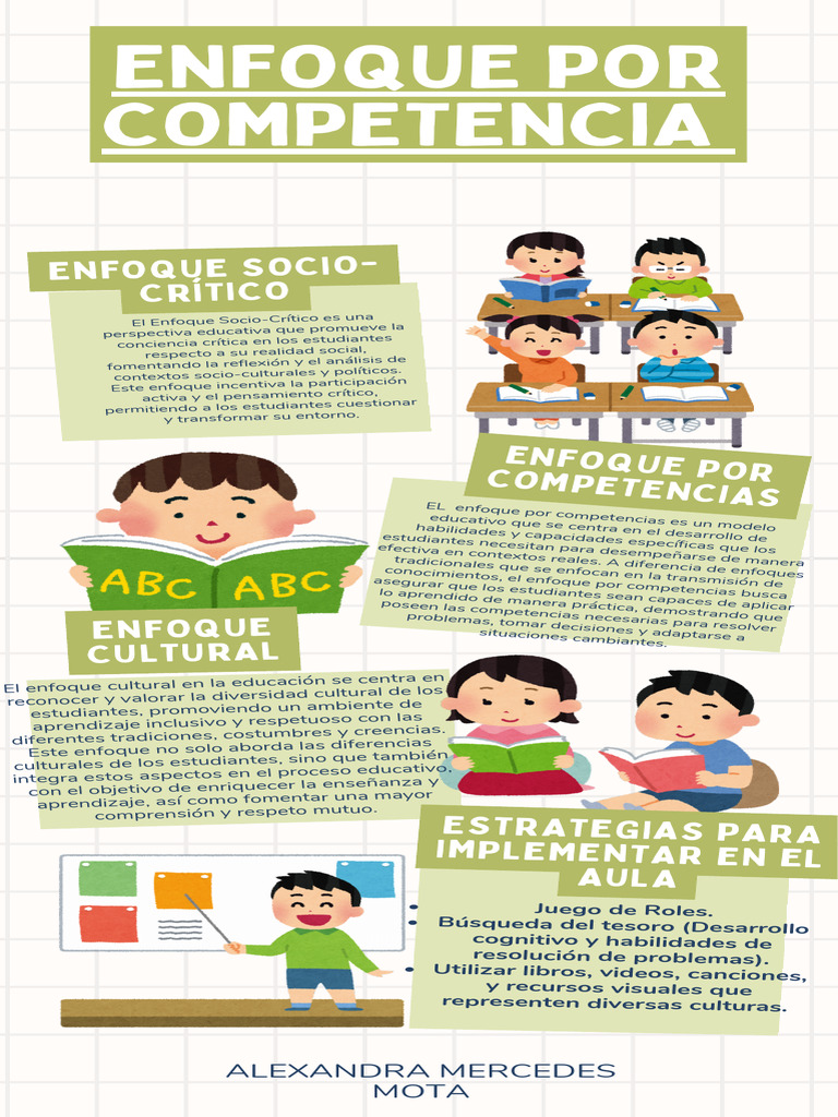 Estrategias de Enfoques Educativos | PDF | Modificación de comportamiento | Sicología