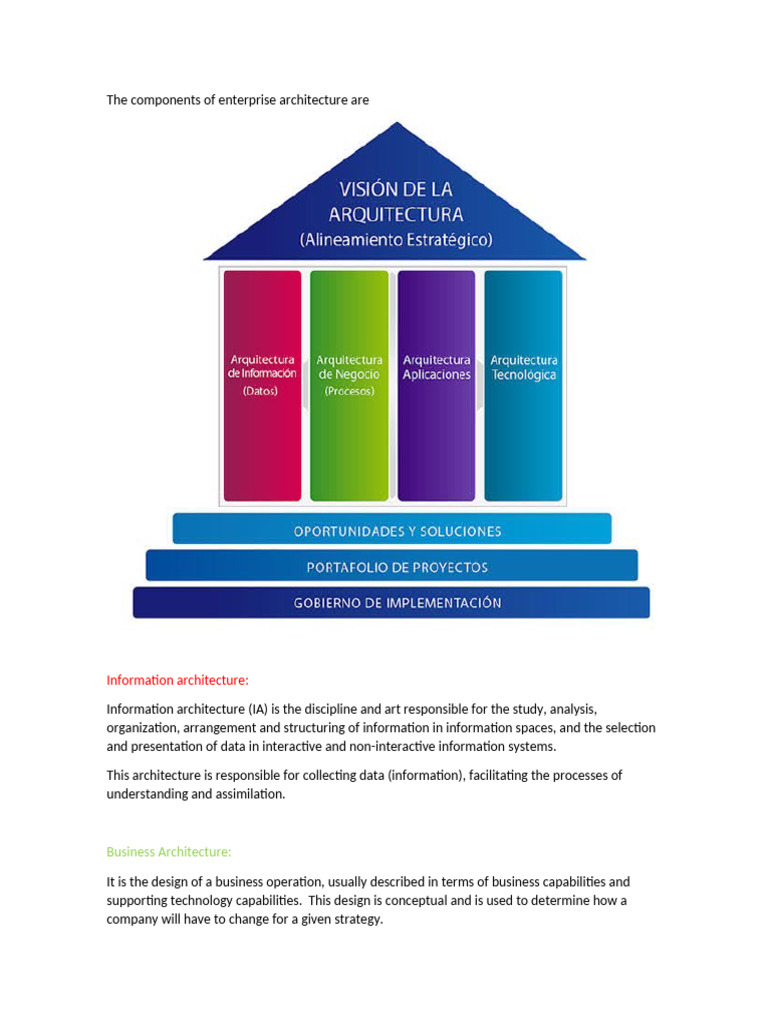Key Components of Enterprise Architecture | PDF