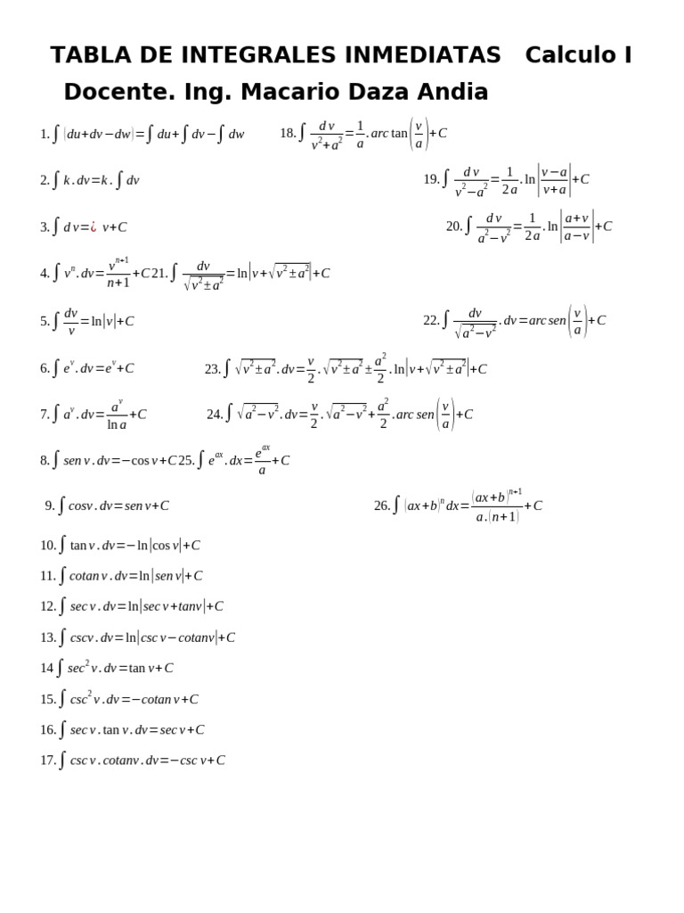 Tabla de Integrales Inmediatas | PDF