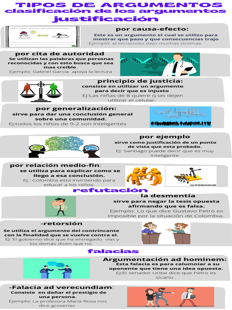 Tipos de Argumentos y Ejemplos | PDF | Falacia
