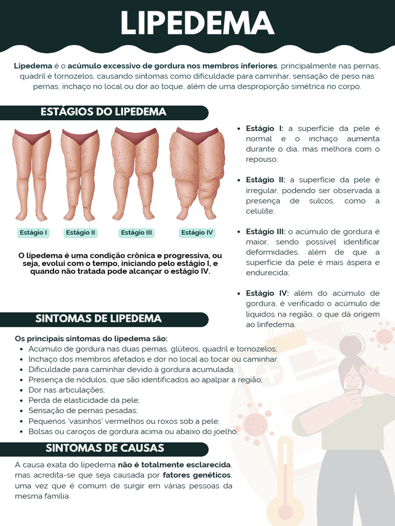 Estágios e Sintomas do Lipedema | PDF | Edema | Dor