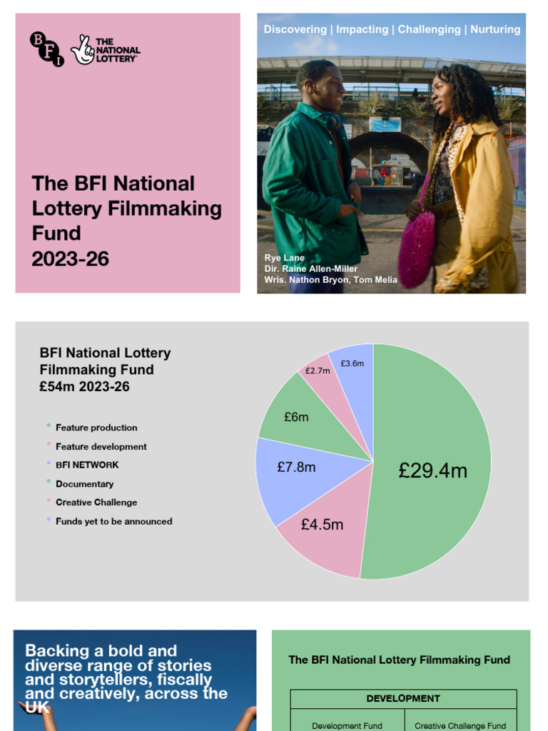 2. BFI Filmmaking Fund | PDF