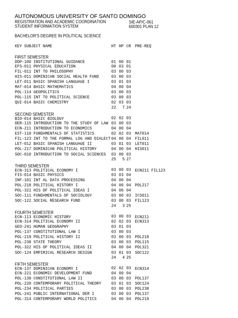 143671635 - Curriculum - Bachelor's Degree in Political Science - UASD ...
