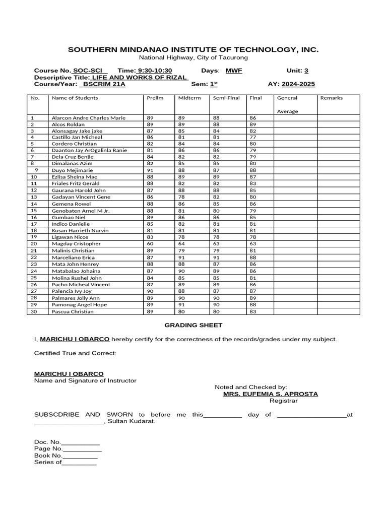 Grading-Sheets-21a-21b 2 | PDF