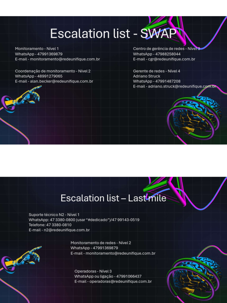 Escalation List - Unifique | PDF