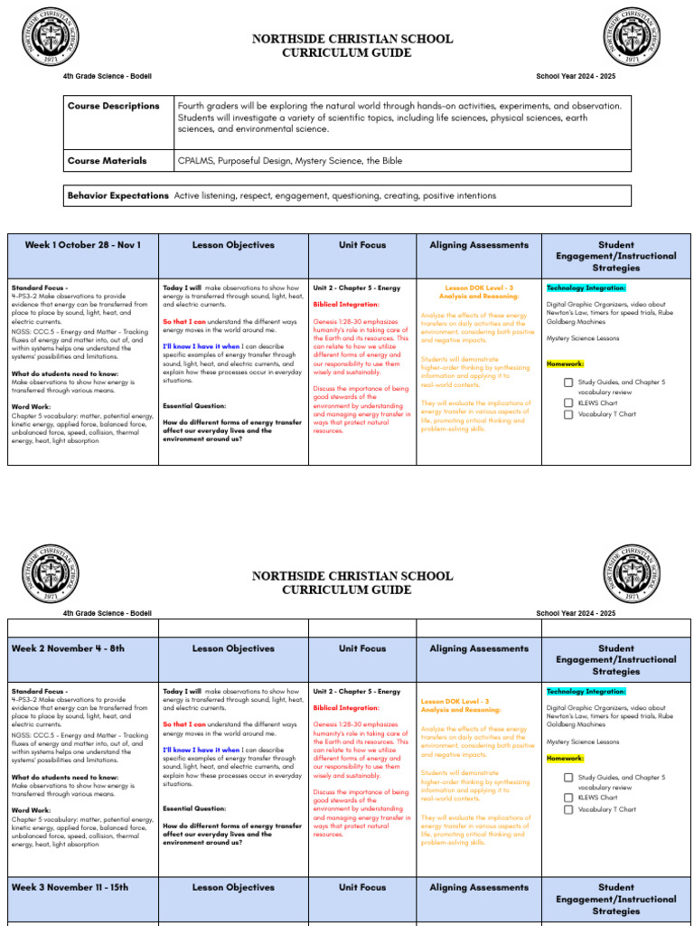 4th Grade Science Curriculum Guide - Quarter 2 | PDF | Waves | Force