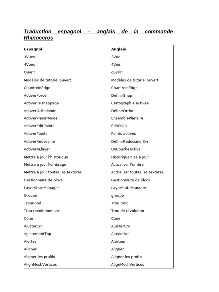 Traduction de "Rhinocéros" en Espagnol et Anglais | PDF | Soudage ...
