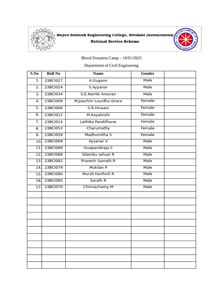 Civil Engg Blood Donation List | PDF