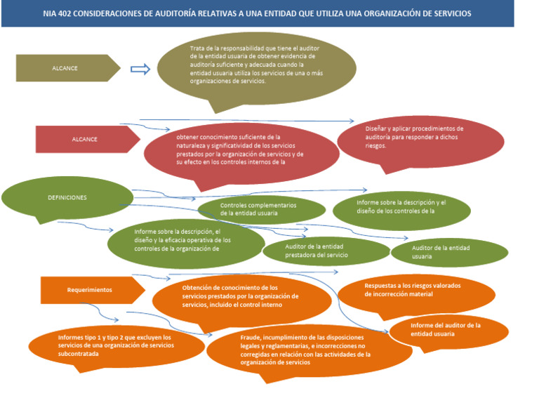 Esquema Nia 402 | PDF