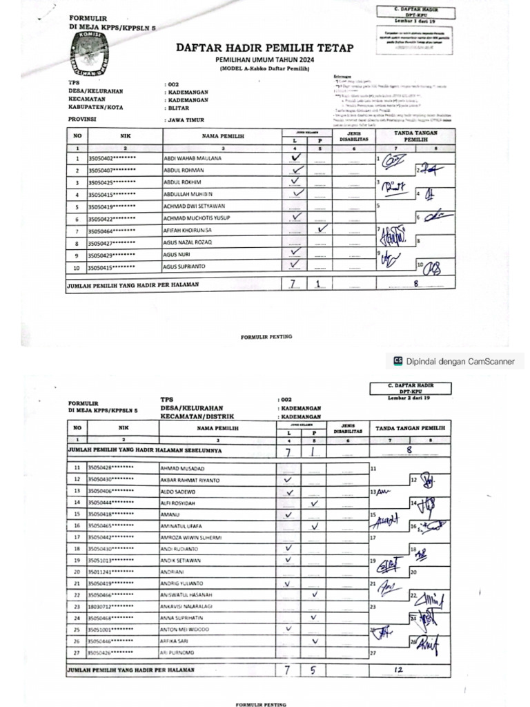 Absen DPT Dan DPTB | PDF