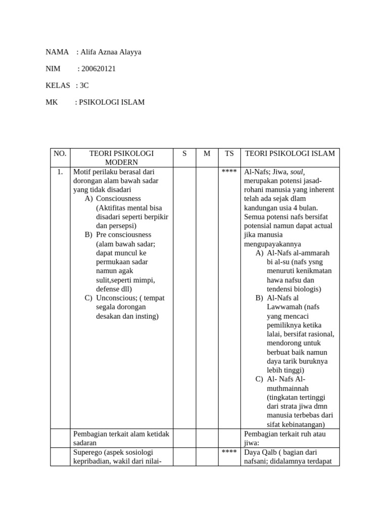 Alifa Azna Alayya Resume 6 Psi Islam | PDF