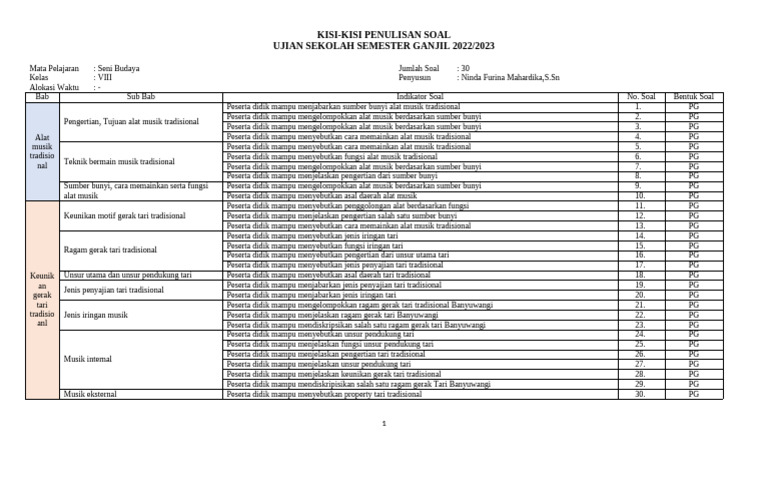 KISI KISI SENI BUDAYA KELAS 8 | PDF