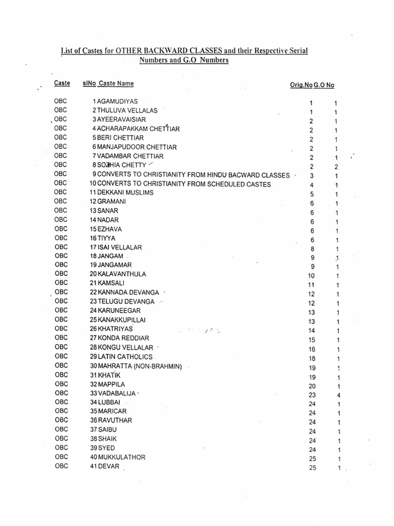 List of Castes For OTHER BACK/VARD CLASSES and Their Serial Numbers and ...