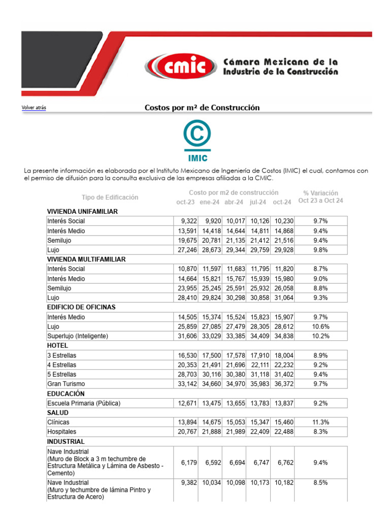 CMIC-IMIC Octubre 2024 | PDF | Ingeniería