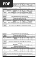 HH Death Guard 1000 Points | PDF | Military Science | Military