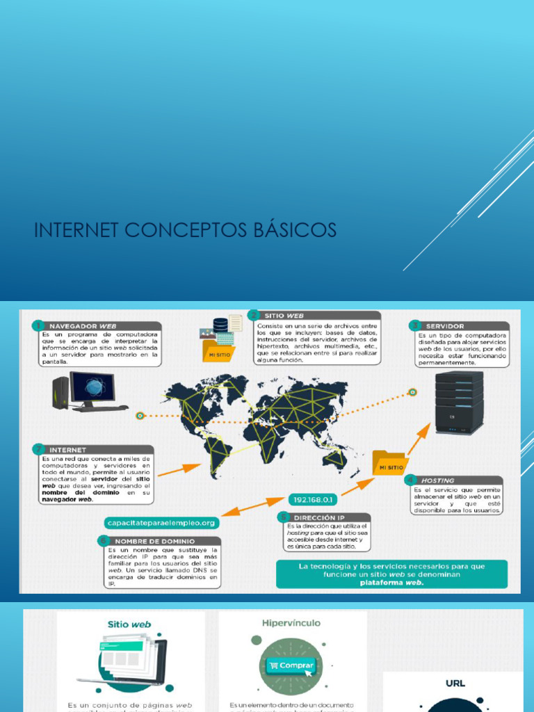 Internet Conceptos Básicos | PDF
