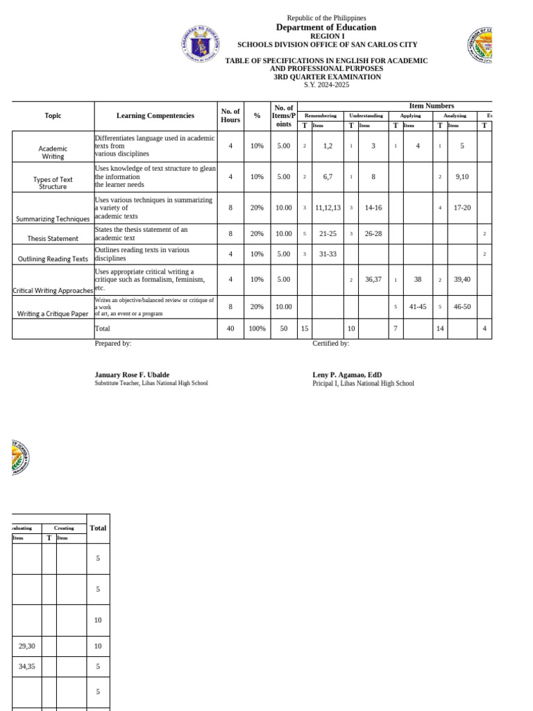TOS EXCEL ICT 9 | PDF | Source Code | Cognition