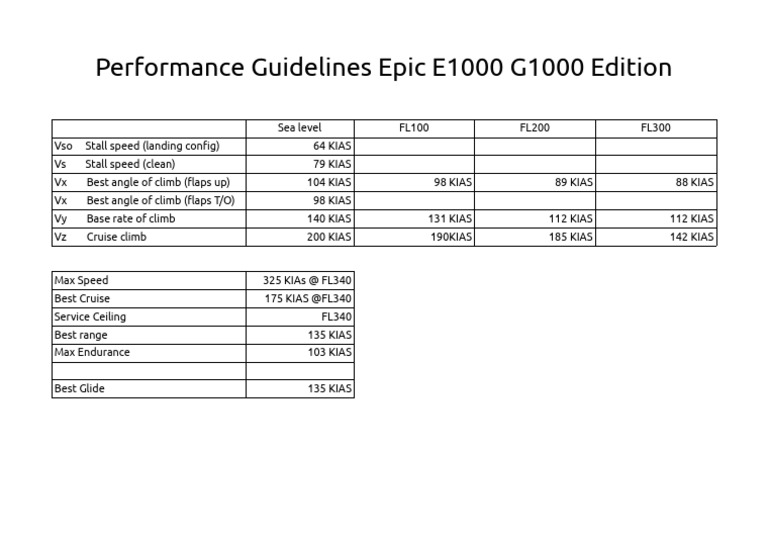 Performance Guidelines Epic E1000 G1000 Edition | PDF