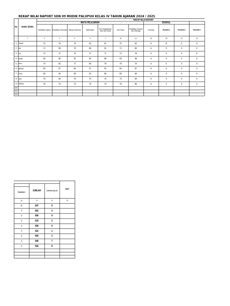 Rekap Nilai Raport Kelas IV SDN 09 | PDF