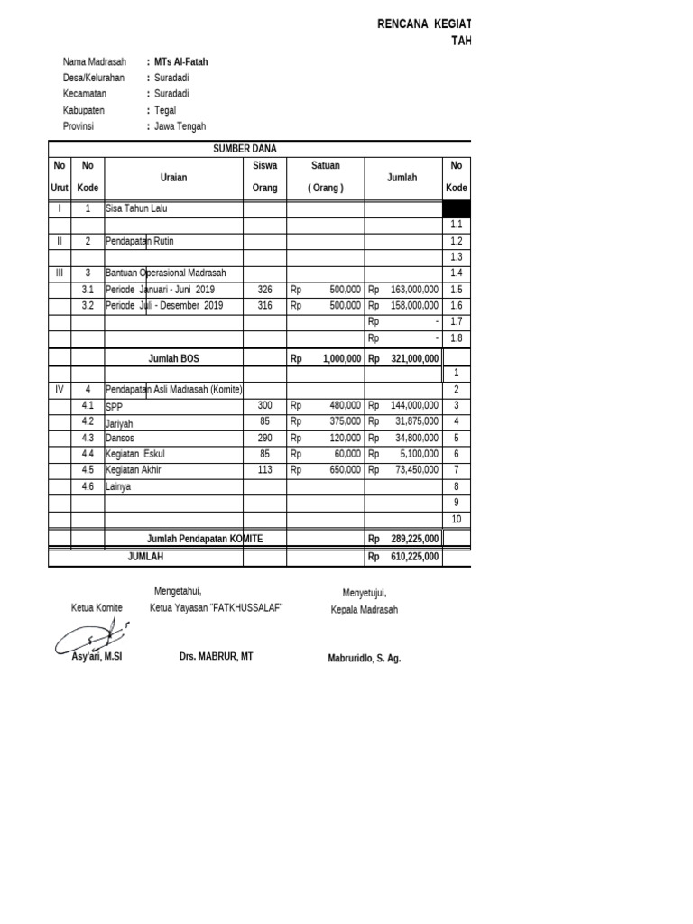 RKAM MTs Al-Fatah 2019/2020 Tegal | PDF