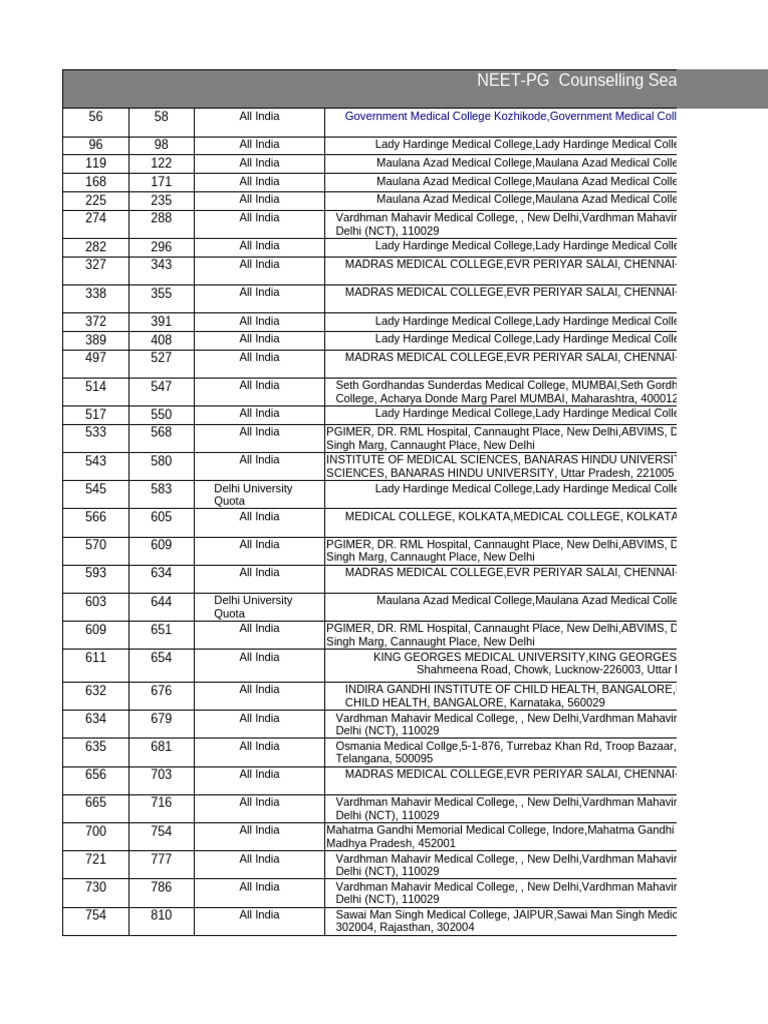 MD - Paediatrics | PDF