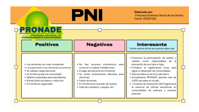 PNI de PRONADE | PDF