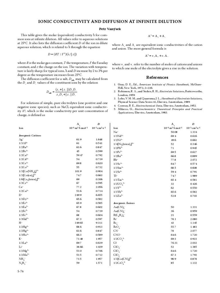 Conductividad Molar Tabla Hand Book 87 | Chemistry | Physical Chemistry