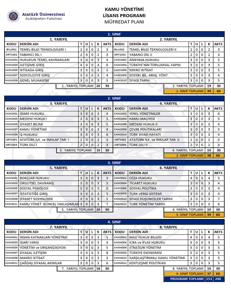 KAMUYONETIMI LIS Muf | PDF