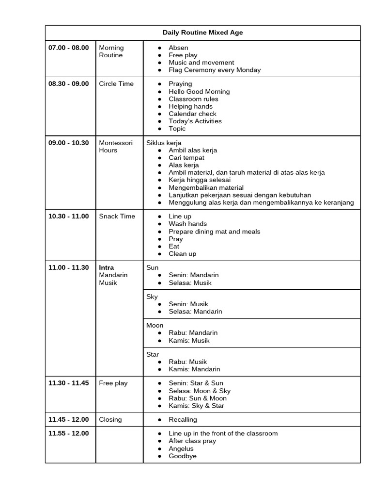Contoh Daily Routine Mixed Age | PDF