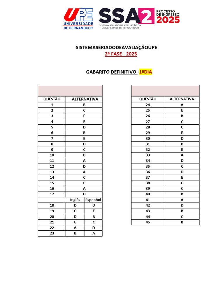 Gabarito Definitivo - Ssa2-1 Dia 20250103 | PDF