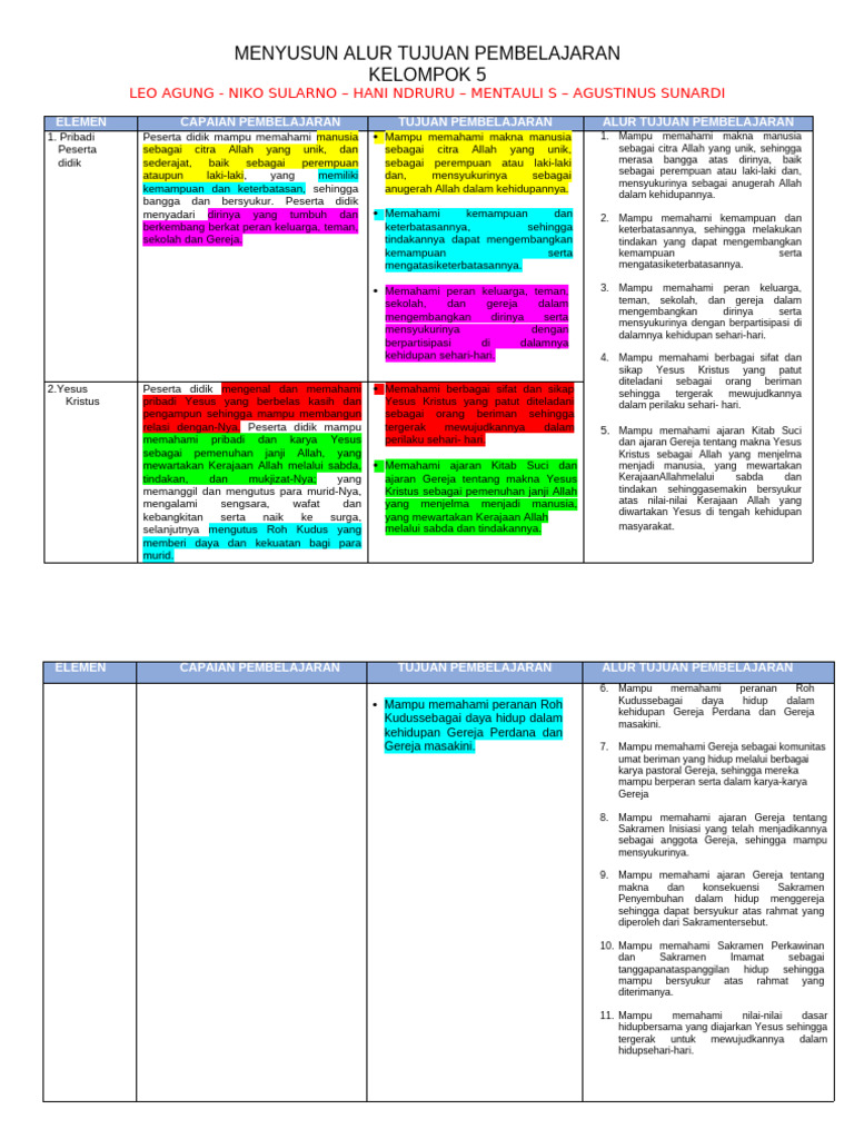 TP - Atp (Menyusun Alur Tujuan Pembelajaran - Kelompok 5) | PDF