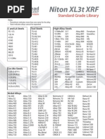 Powder Burn Rate Chart European | PDF | Pistol And Rifle Cartridges ...