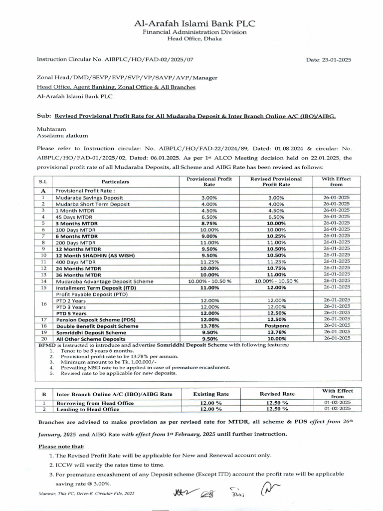 Revised Provisional Profit, Scheme & AIBG Rate-23.01.2025 | PDF